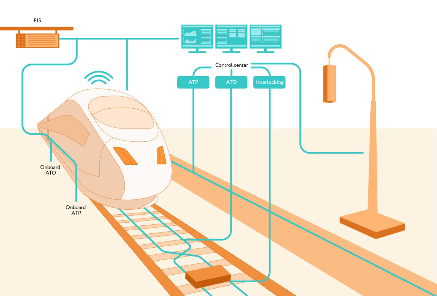 Railway Signaling: What to Expect in CBTC Systems Development